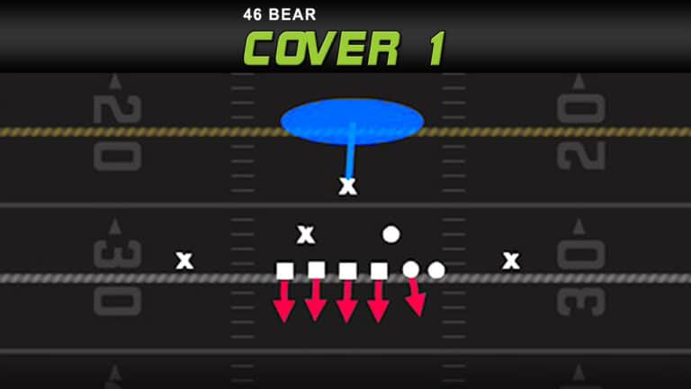 Understanding Football: Deep Dive into 3-4 Over-Cover 4 Quarters