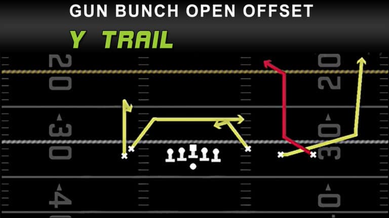 Madden Guide: Mastering Gun Bunch Open Offset - Y Trail
