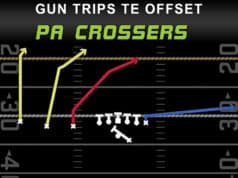 Madden For Dummies