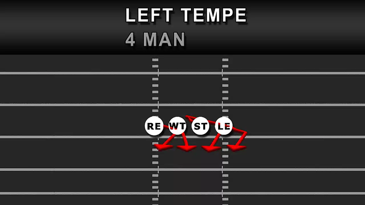 Exploring Defensive Line Stunts in College Football 26