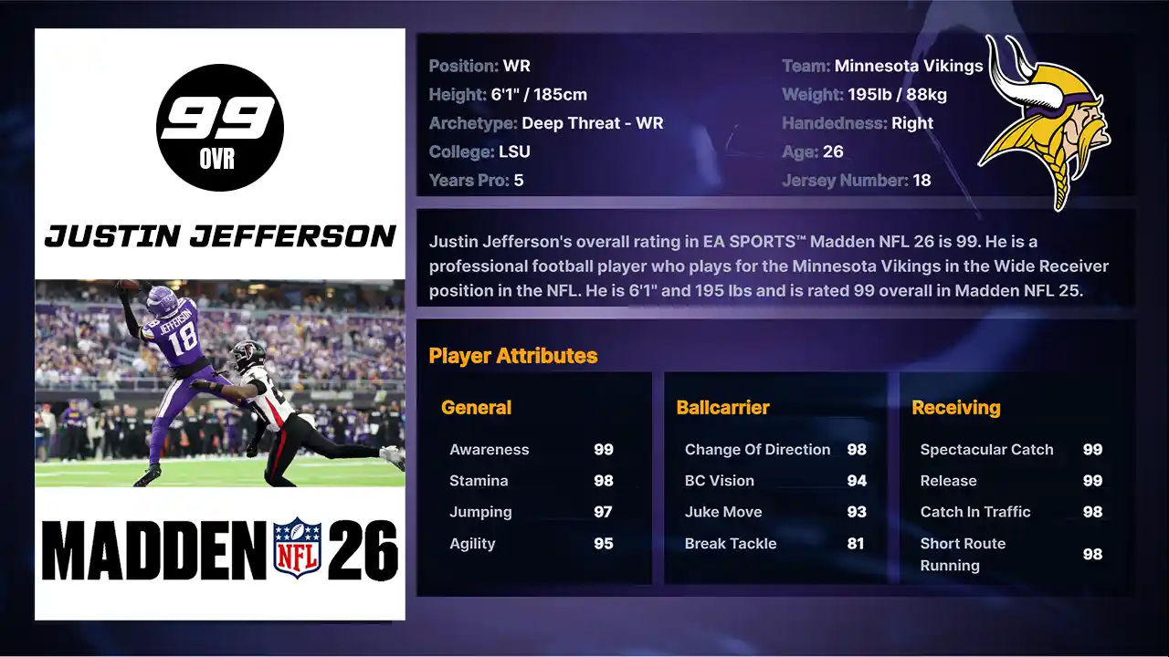 Madden NFL 26: Meet the Elite 99 Overall Player Club