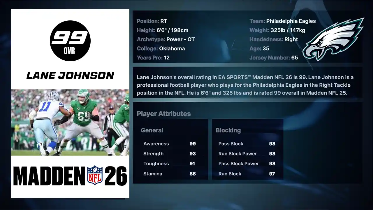 Madden NFL 26: Meet the Elite 99 Overall Player Club
