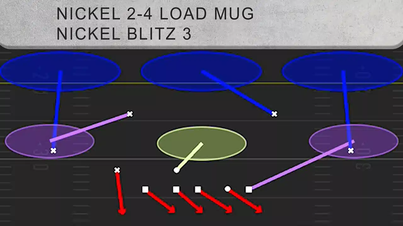 Explore Nickel 2-4 Load Mug & Nickel Blitz 3 Guide