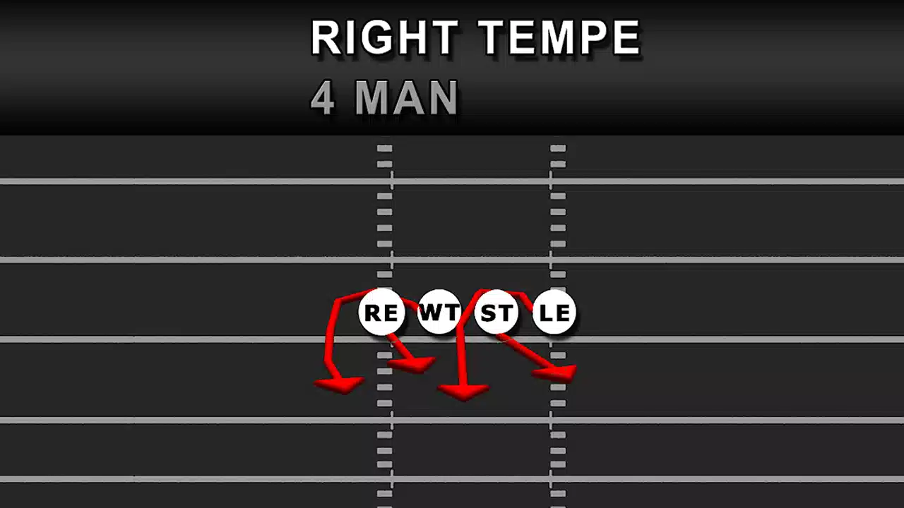 Exploring Defensive Line Stunts in College Football 26