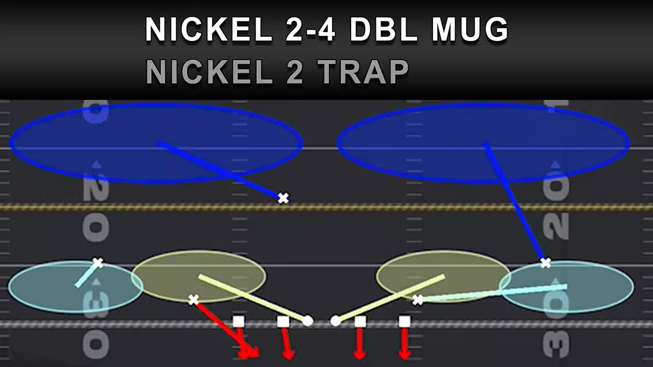 Top Madden 26 Defensive Tactics: 5 Zone Blitz Plays