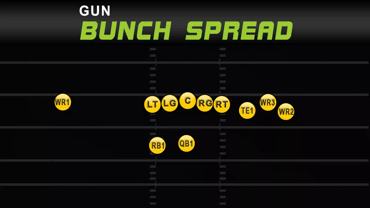 Madden 26 Gun Bunch Spread: Dominate Defense With This!