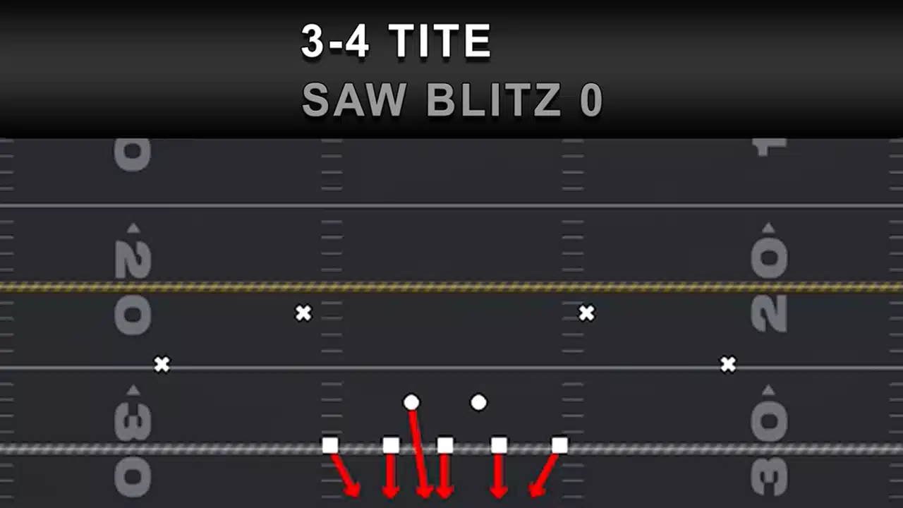 Madden NFL 26 Guide: Mastering 3-4 Tite Saw Blitz 0