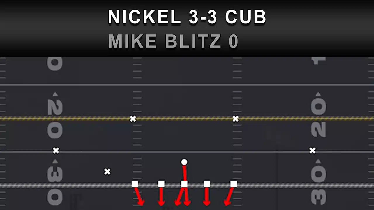 Madden 26 Best Blitz: Substitution Menu Twist Guide
