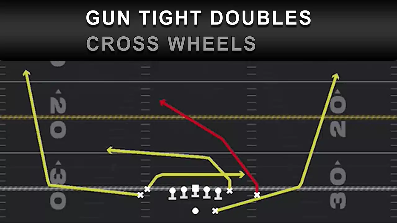 Madden NFL 26: Expert Guide on Gun Tight Doubles Cross