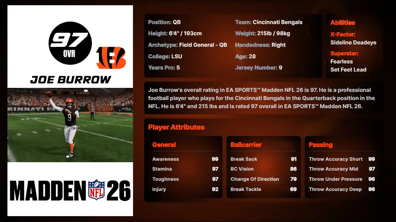 Joe Burrow Player Ratings: Madden NFL 26 Player Breakdown