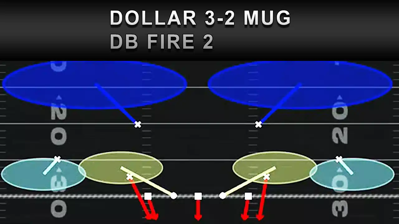 DB Fire Blitz: Proven Techniques for Easy QB Sacks