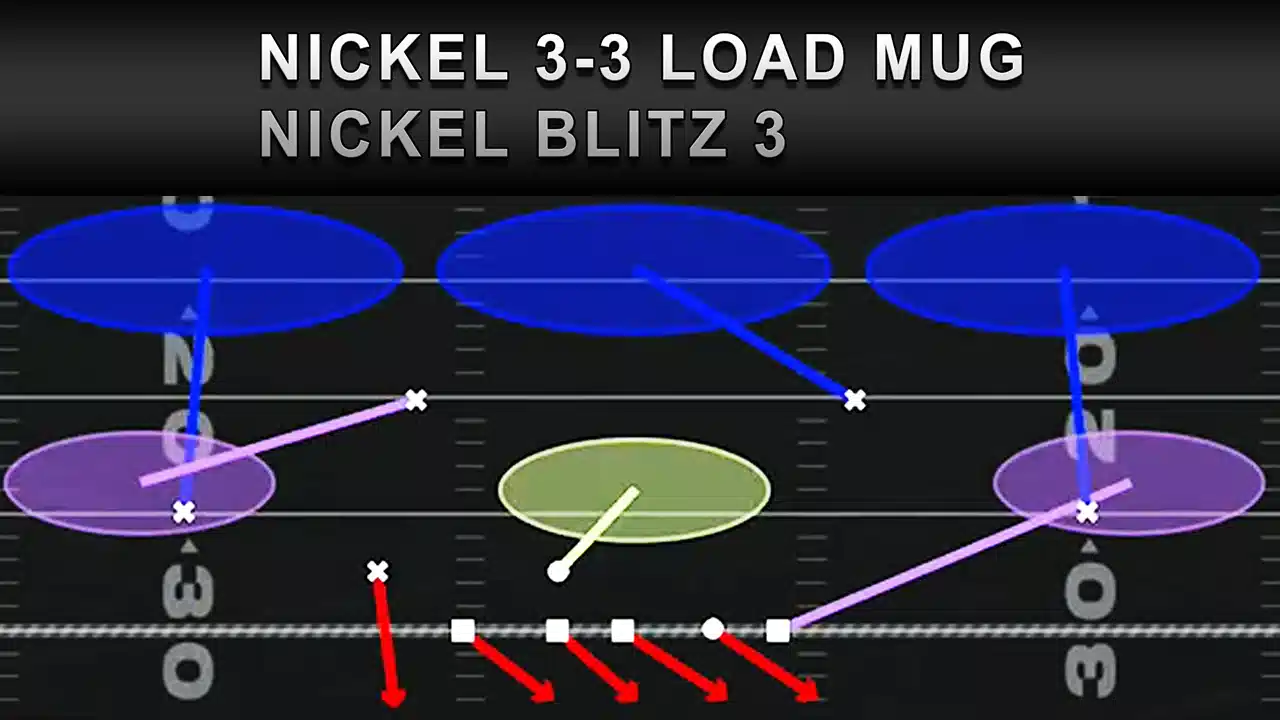 Four Man Pass Rush: Ultimate Guide to Madden 26 Turnovers
