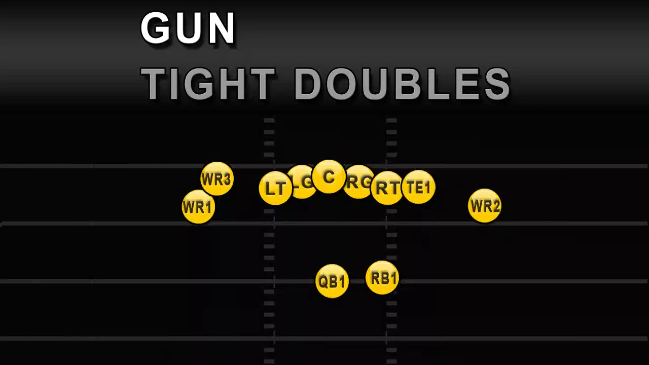 Gun Tight Doubles: Madden NFL 26 Formation Breakdown