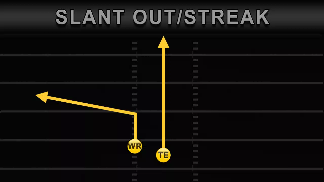 Slant Out Streak Combo: Dominate Match Coverage In Madden 26