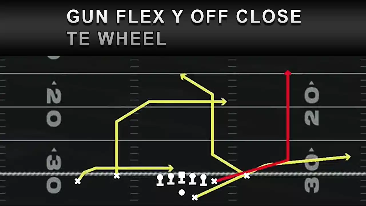 TE Wheel Ultimate Guide: Master Offensive Strategies Cover 4