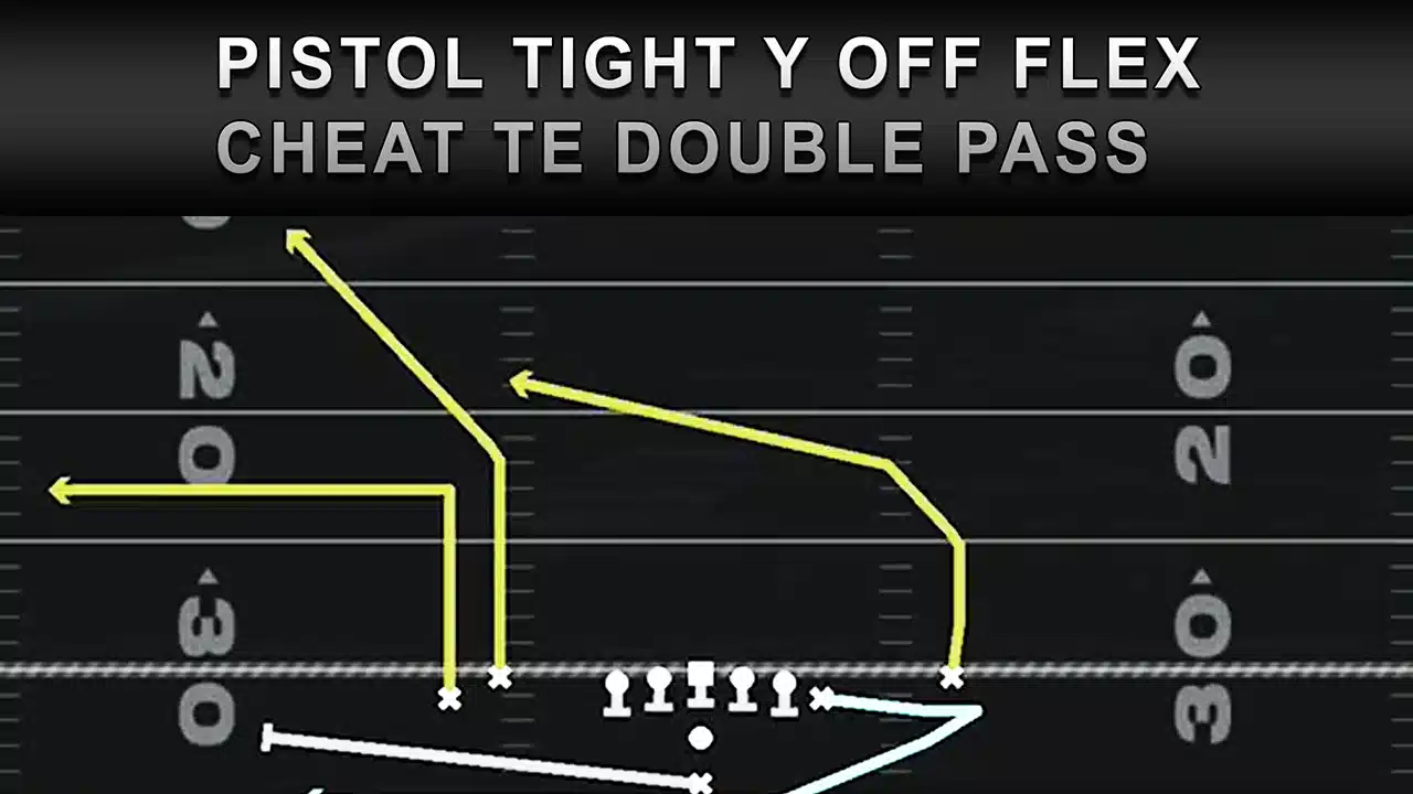 Double Pass Plays: Ultimate Guide to Master Trick Plays