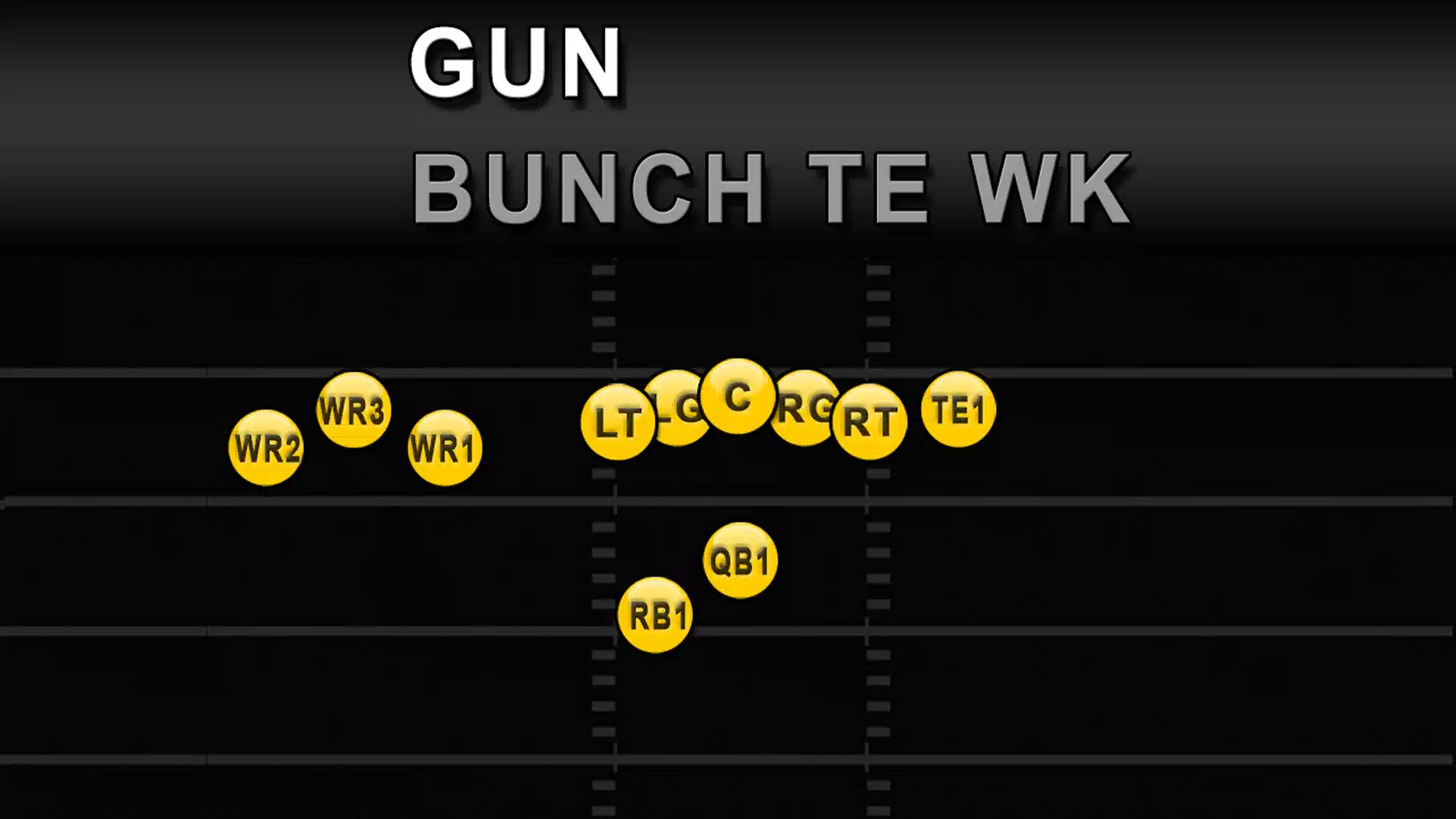 Gun Bunch TE Wk: Proven Strategies to Dominate Madden 26