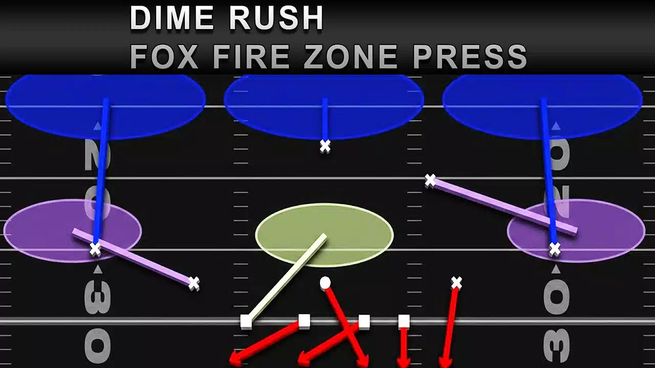 Right Pirate 3 Man: Top Secret Madden 26 Defensive Hacks