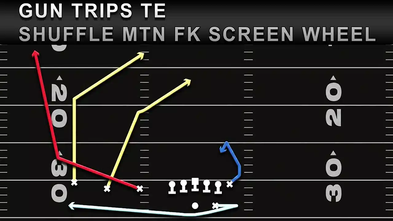 Shuffle MTN FK Screen Wheel: Best Madden 26 Strategies